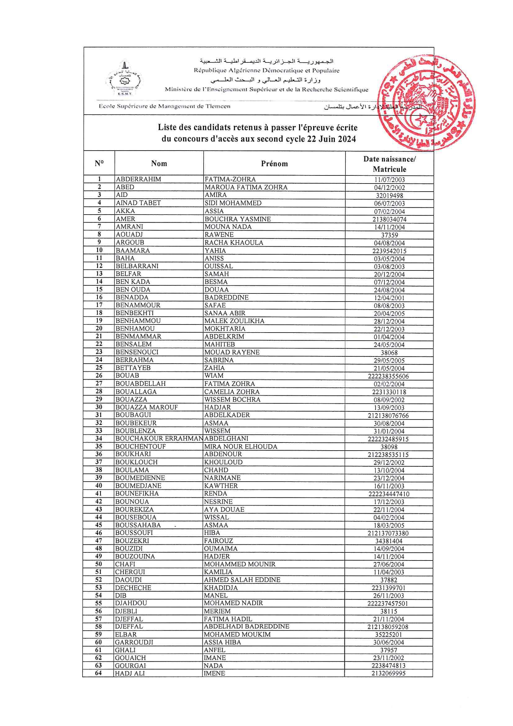 Liste des candidats retenus à passer l'épreuve écrite du concours d'accès aux second cycle 22 ...